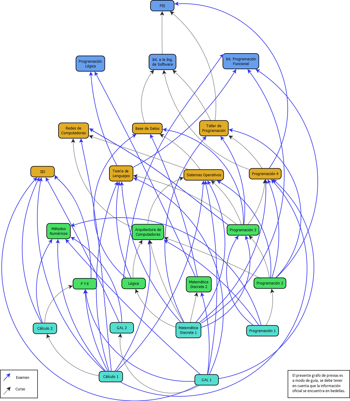 Encode Explorer